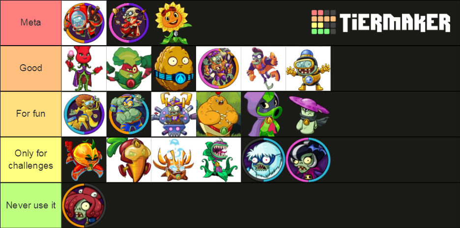 Pvz Heroes Tier List Community Rankings Tiermaker