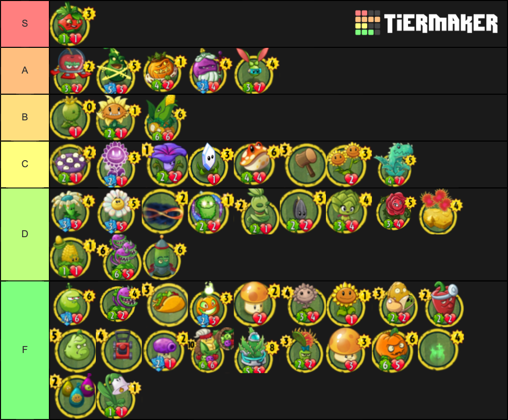PvZ Heroes Solar Class Tier List (Community Rankings) - TierMaker