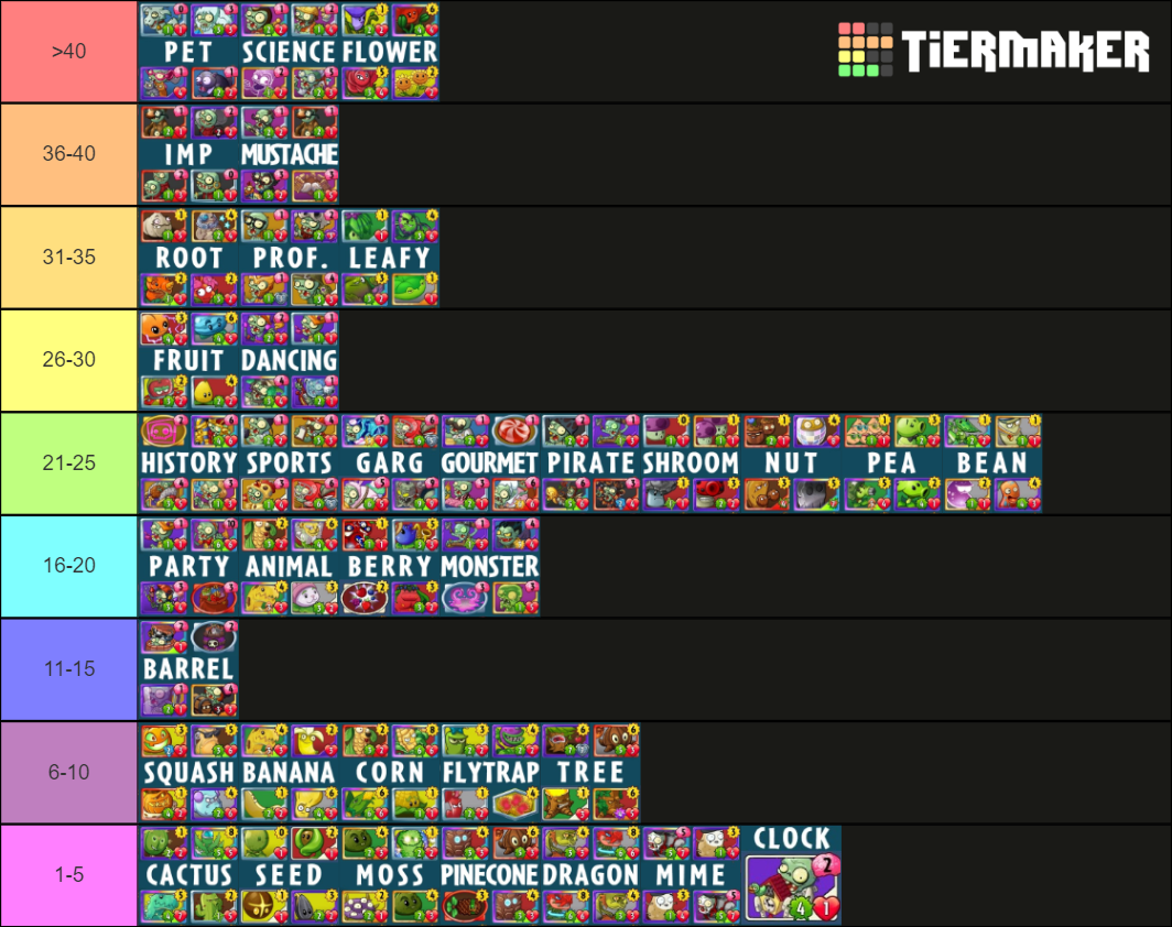 Pvz Heroes Tribes Tier List (Community Rankings) - TierMaker