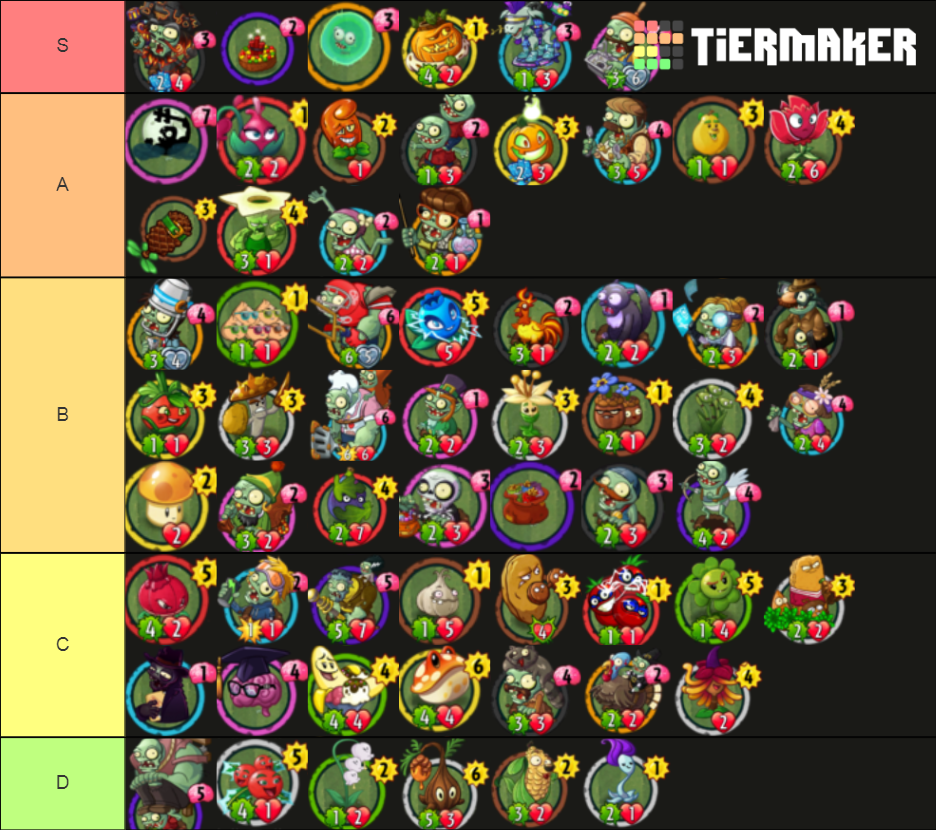 PvZH Event Tier List (Community Rankings) - TierMaker
