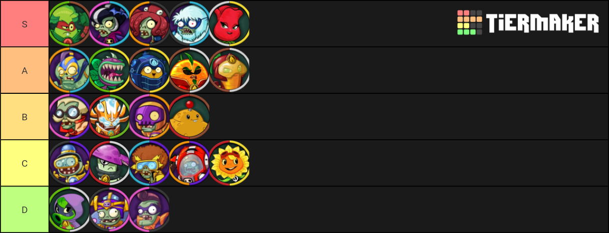 PvZH Heroes Tier List (Community Rankings) - TierMaker