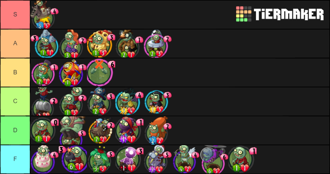 PvZH Imp Tier List (Community Rankings) - TierMaker