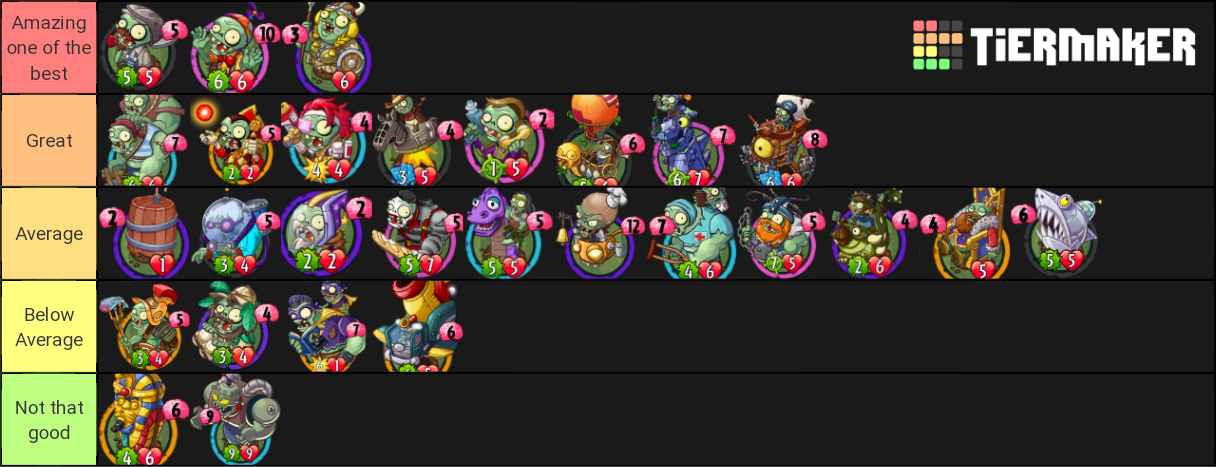 PVZH Legendaries (Zombies only) Tier List (Community Rankings) - TierMaker