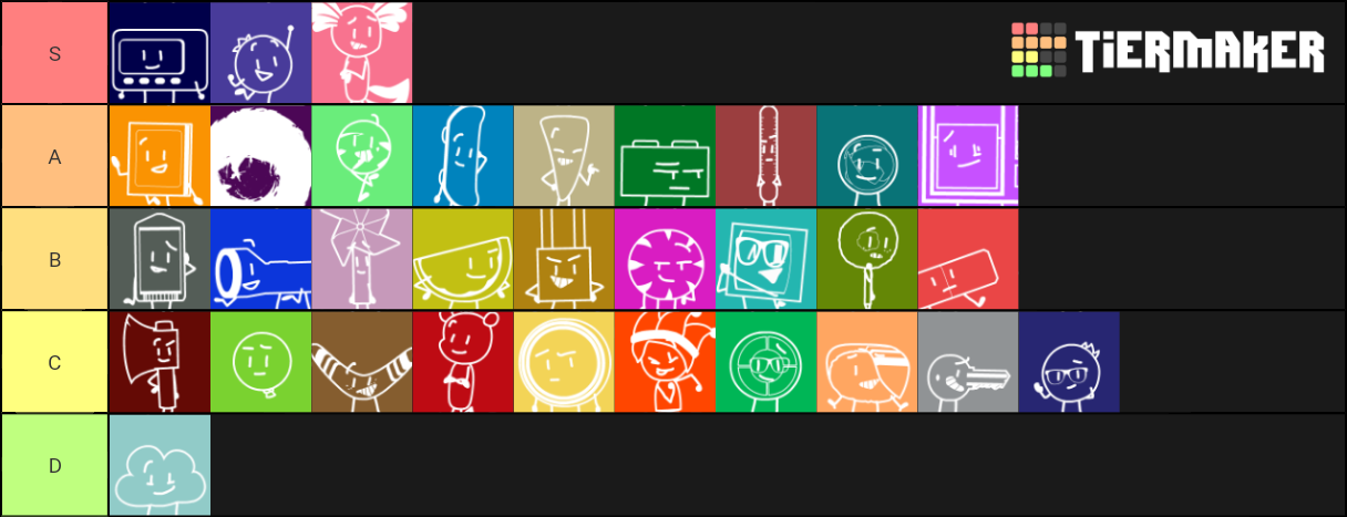 QTW Tier List (Community Rankings) - TierMaker