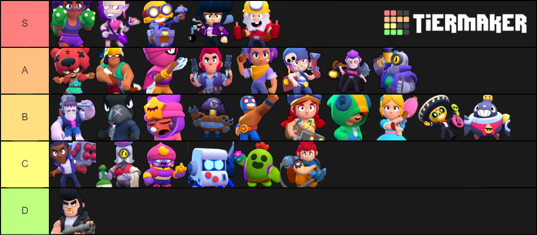 Tier List Brawl Stars Quels Sont Les Meilleurs Brawlers Breakflip Hot