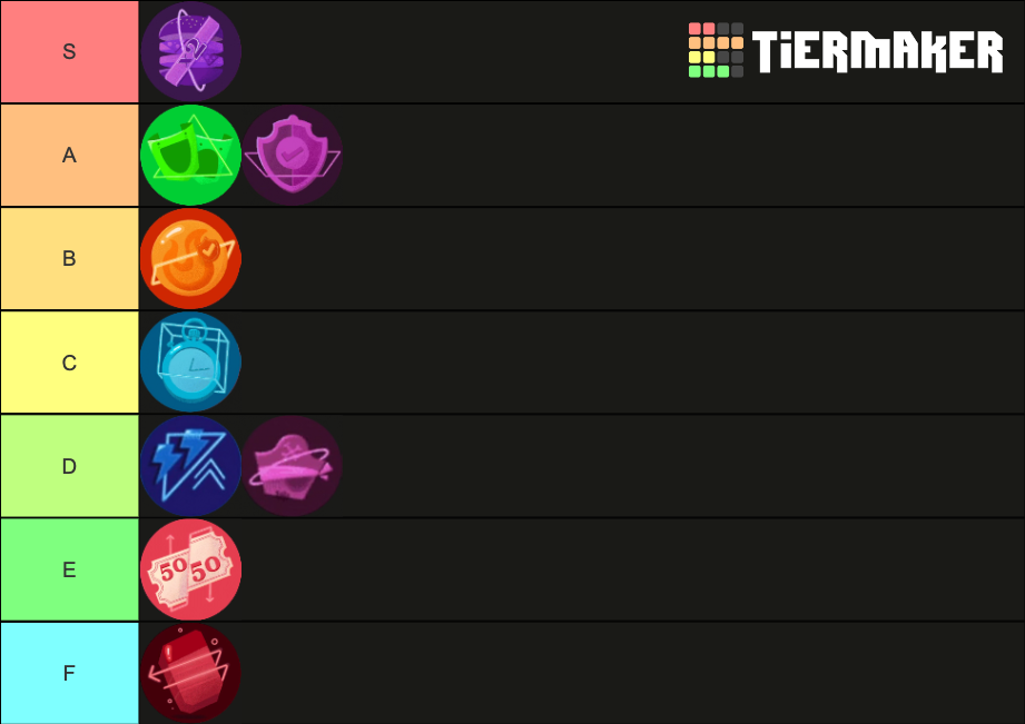 Quizizz Power Ups Tier List (Community Rankings) - TierMaker