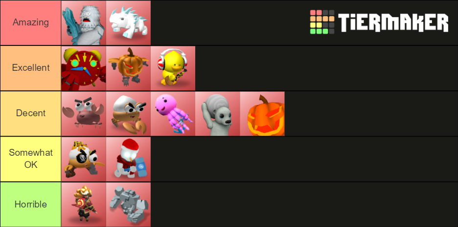 R2DA Boss Tier List (Community Rankings) - TierMaker