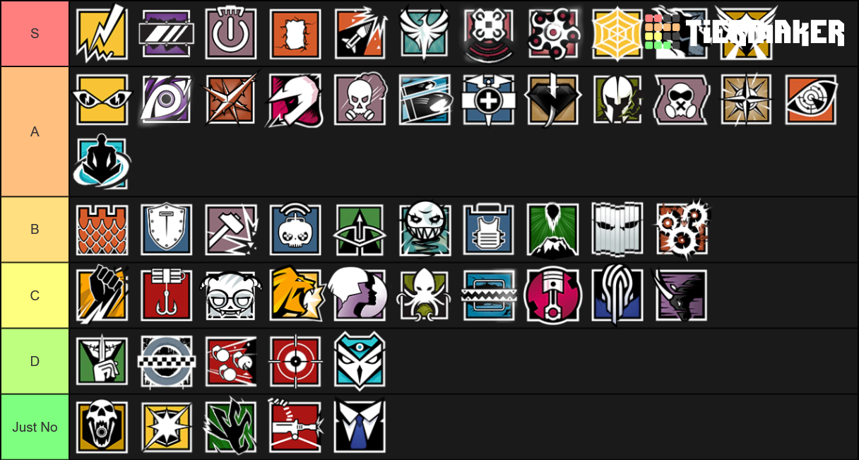 R6 2020 Tier List (Community Rankings) - TierMaker