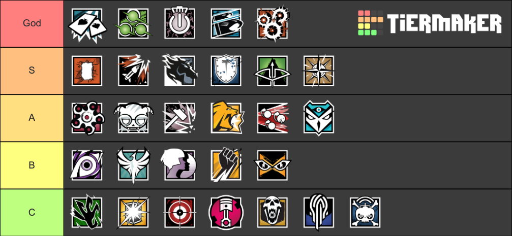 R6 Attackers Tier List (Community Rankings) - TierMaker