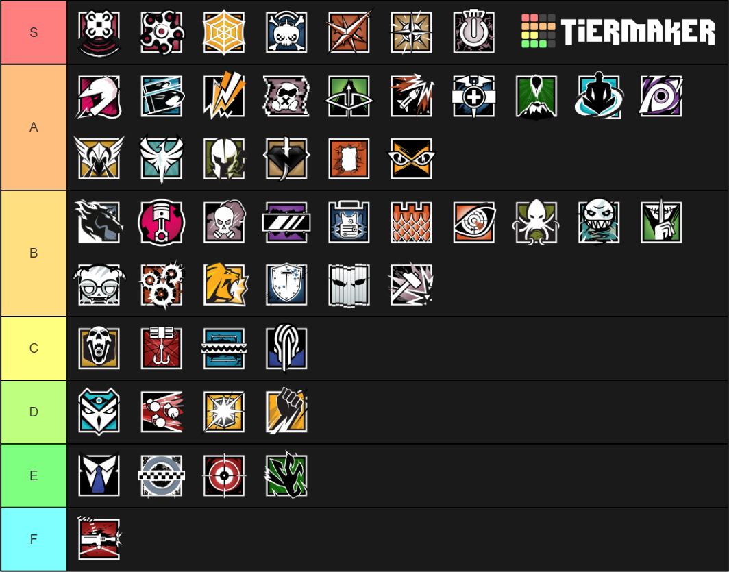 R6 Operator Tier List Community Rankings TierMaker