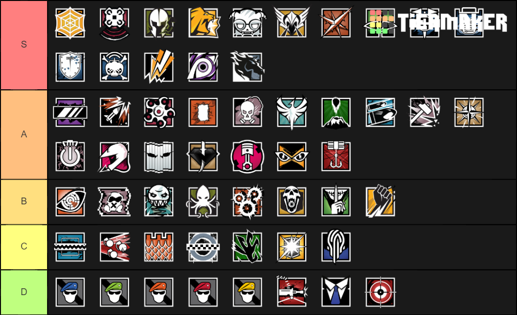R6 Operators Tier List (Community Rankings) - TierMaker