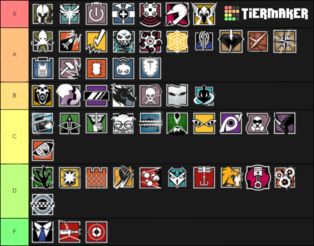 R6 Operators Void Edge Tier List (Community Rankings) - TierMaker