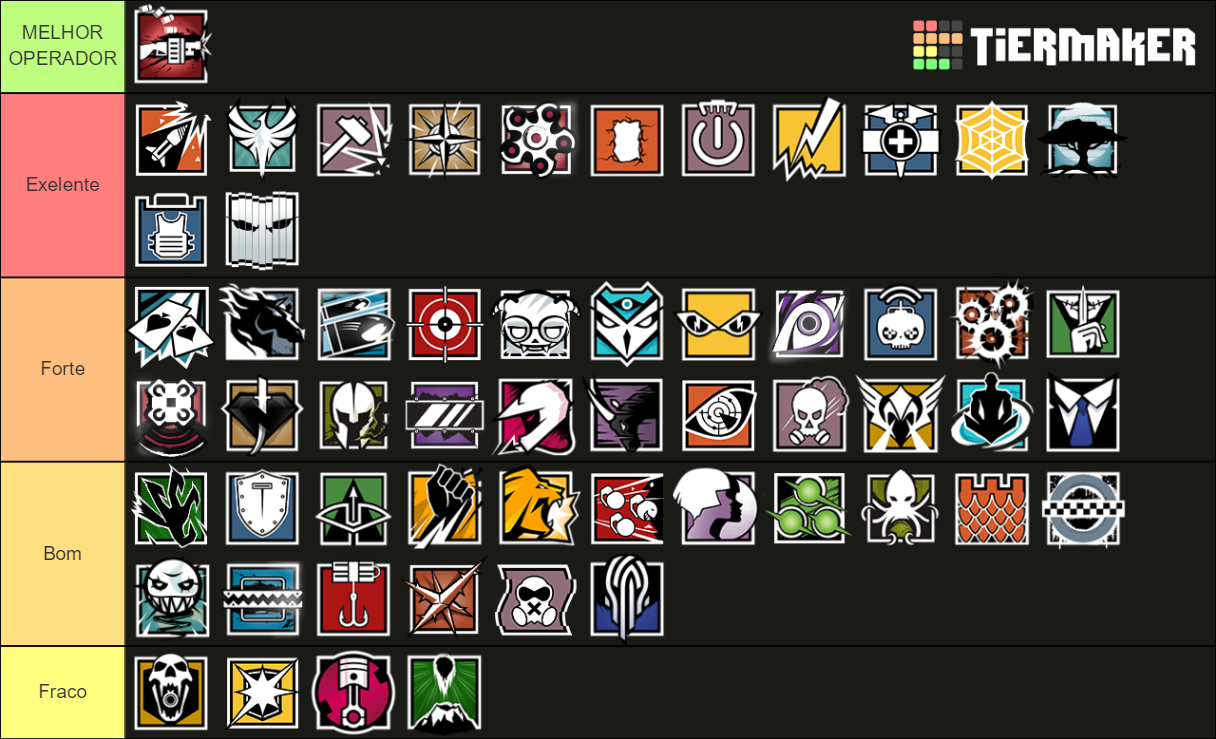 R6 Operators .ms Tier List (Community Rankings) - TierMaker