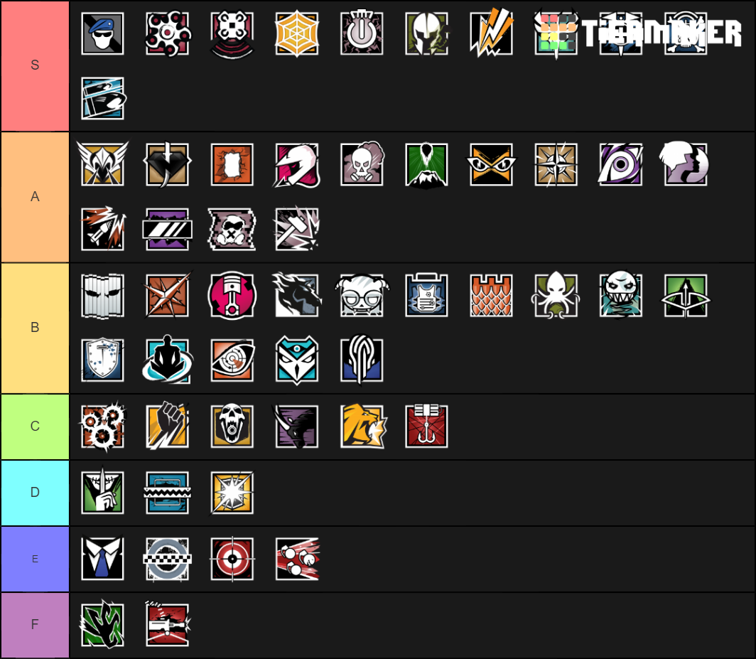 R6 Operators (Void Edge) Tier List (Community Rankings) - TierMaker