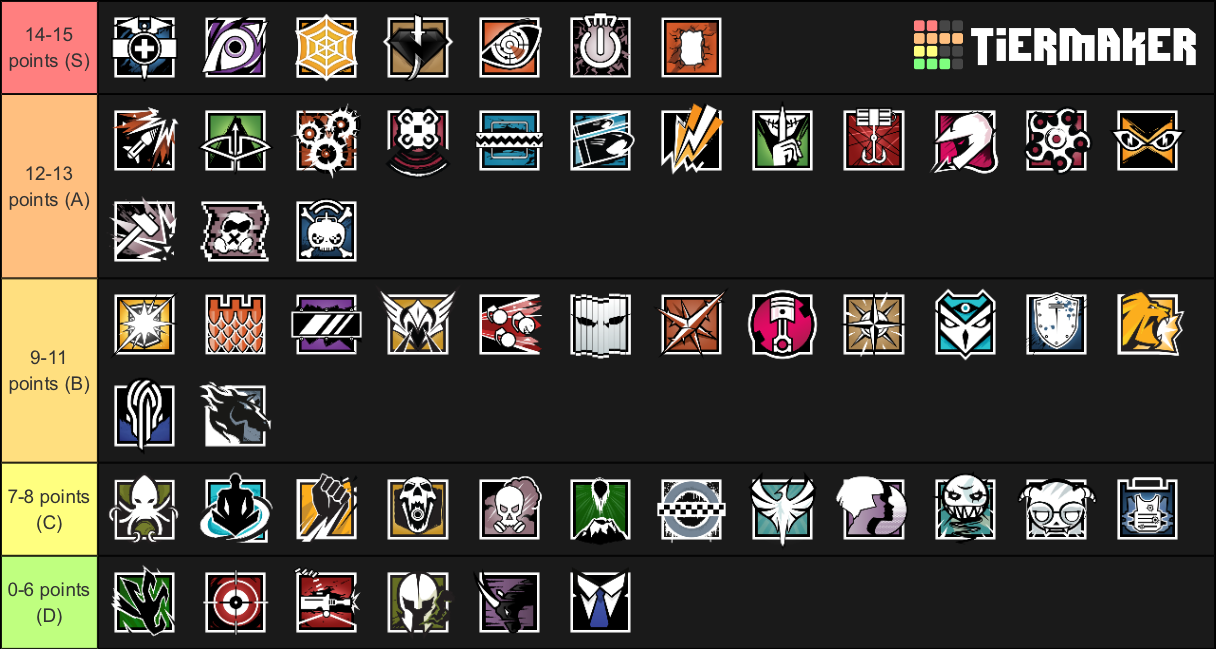 R6 Operators (Void Edge) Tier List (Community Rankings) - TierMaker