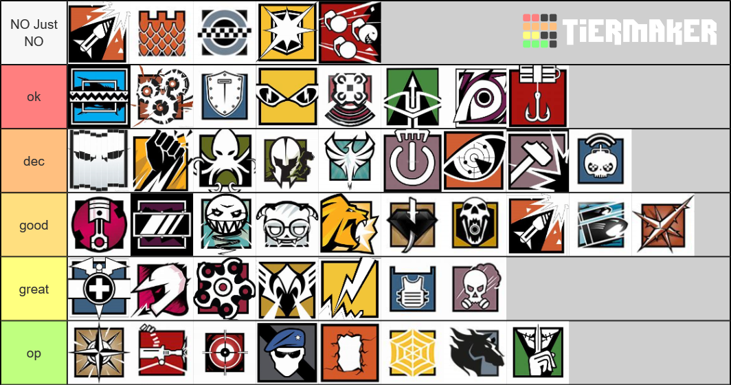 r6 ops Tier List (Community Rankings) - TierMaker