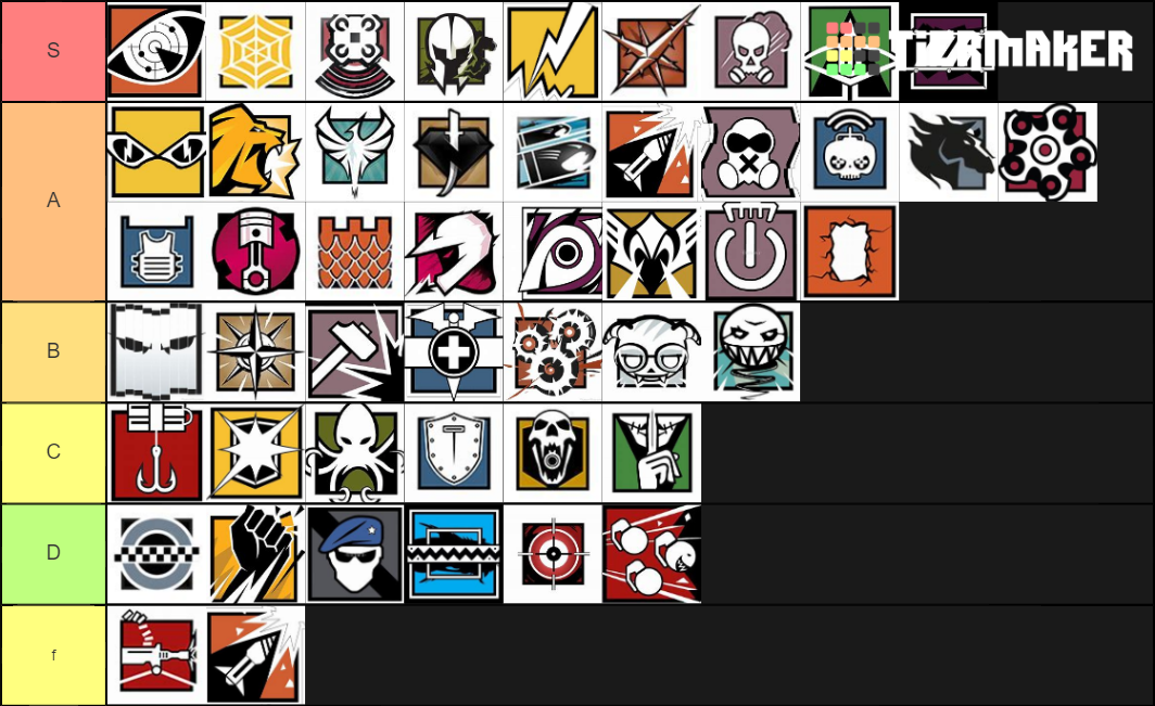 r6 ops Tier List (Community Rankings) - TierMaker
