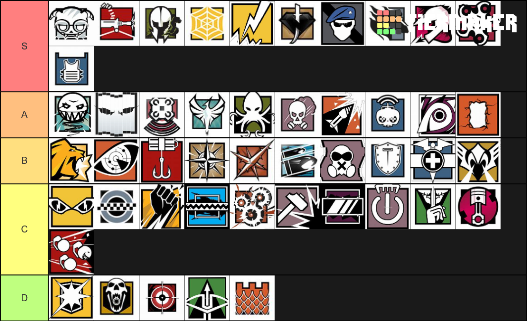 r6 ops Tier List (Community Rankings) - TierMaker