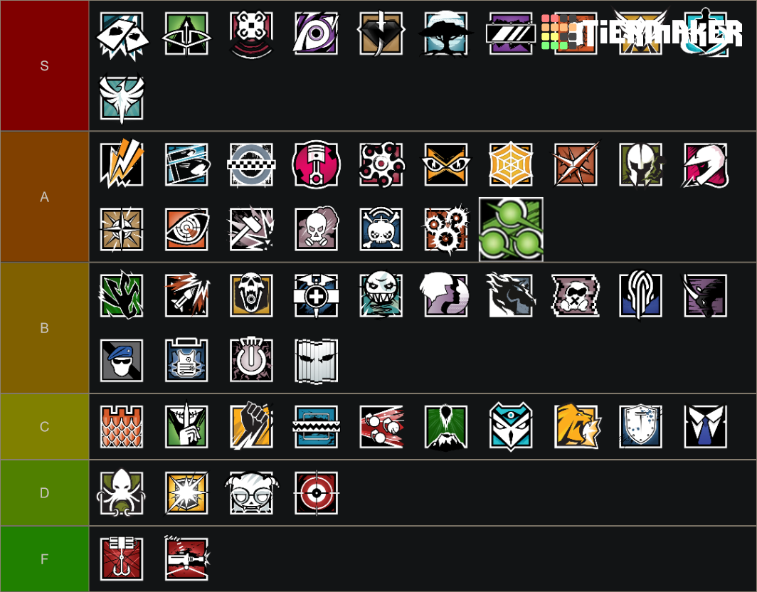 R6 Ops Tier List (Community Rankings) - TierMaker