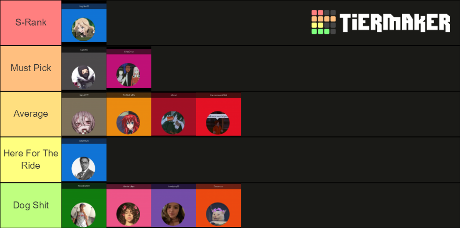 R6 Player Rankings Tier List (Community Rankings) - TierMaker