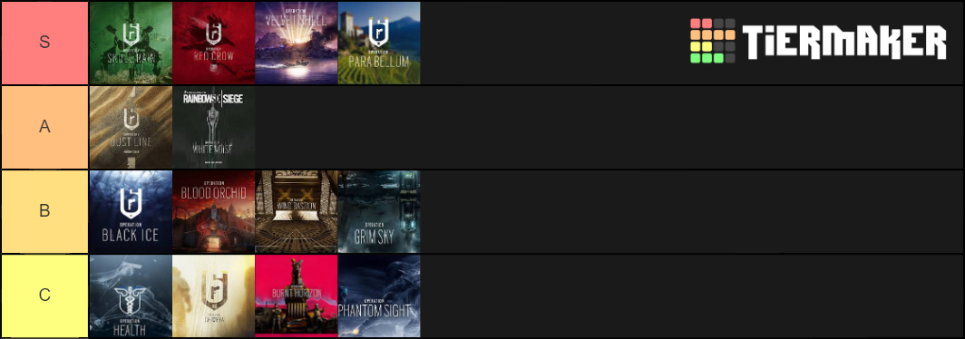 R6 Seasons Tier List (Community Rankings) - TierMaker