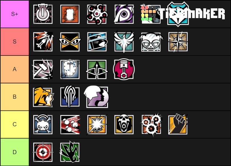 R6 Siege Ops (Void Edge Attack) Tier List (Community Rankings) - TierMaker