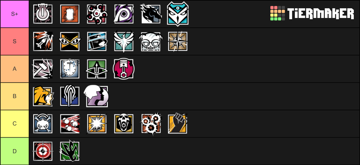 R6 Siege Ops (Void Edge Attack) Tier List (Community Rankings) - TierMaker