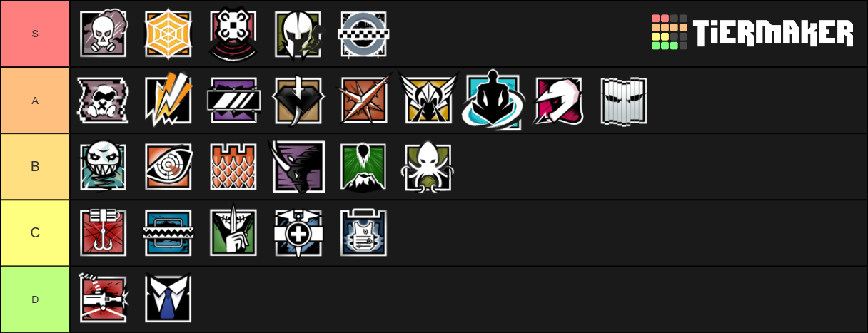 R6 Siege Ops (Void Edge Defense) Tier List (Community Rankings) - TierMaker