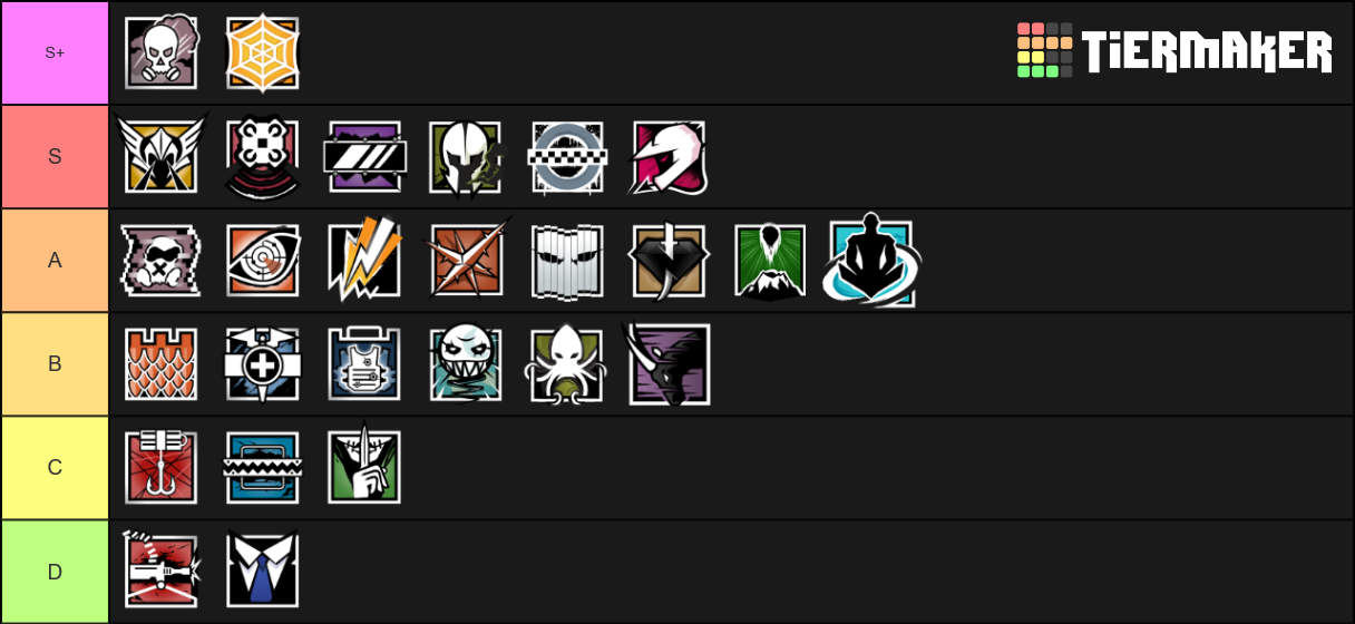 R6 Siege Ops (Void Edge Defense) Tier List (Community Rankings) - TierMaker