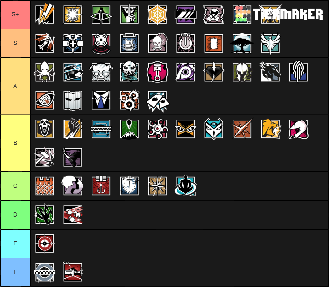 R6 Steel Wave Operators (Updated) Tier List (Community Rankings ...