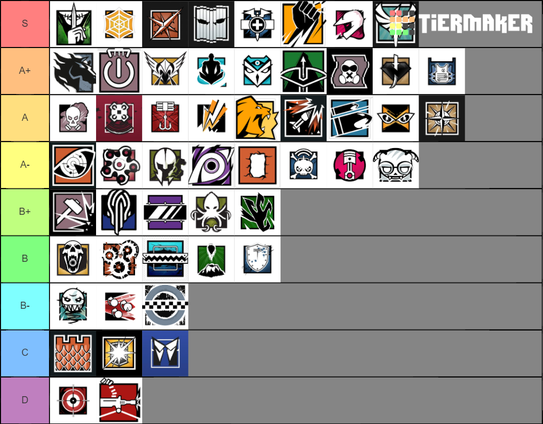 R6S all Ops to Y4 Tier List (Community Rankings) - TierMaker