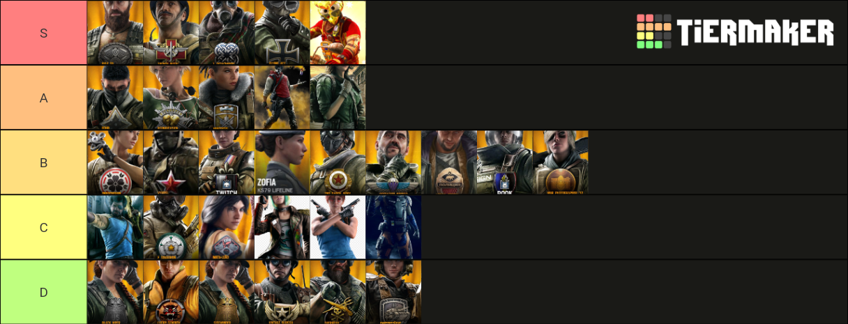 R6S Elites Tier List (Community Rankings) - TierMaker