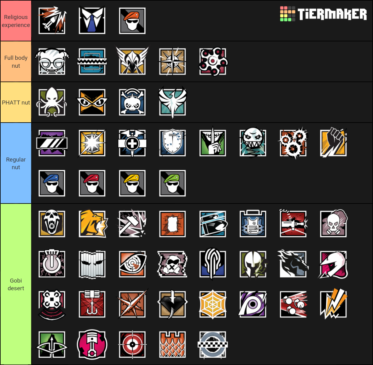 R6S nut list Tier List (Community Rankings) - TierMaker