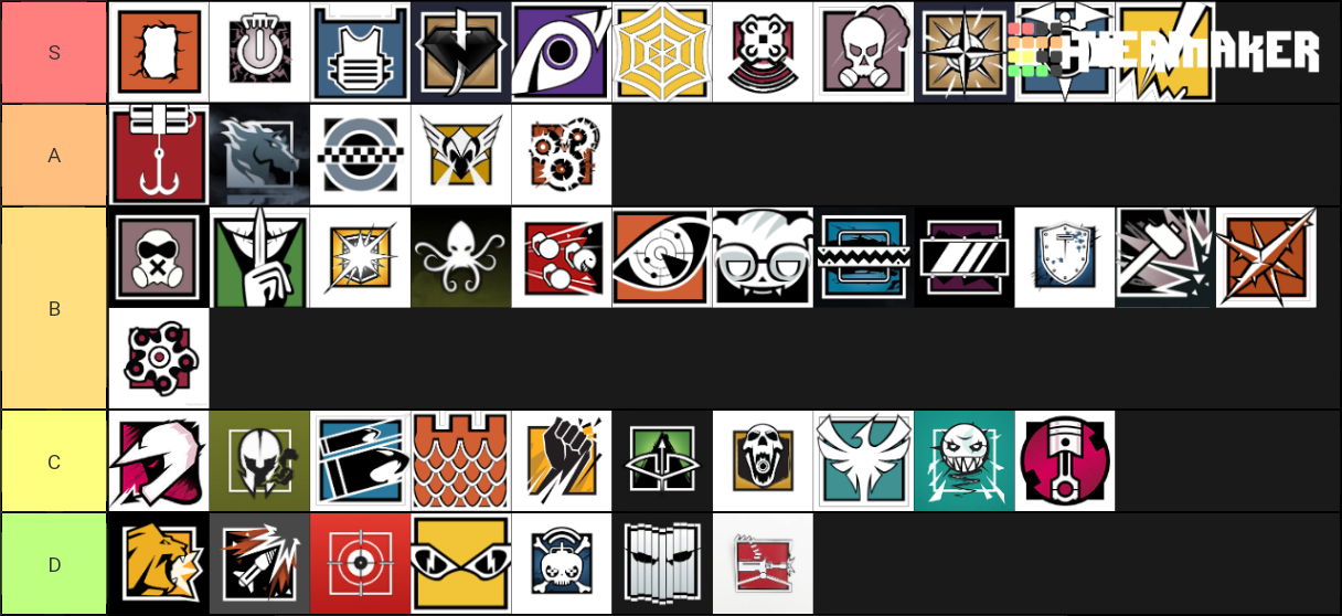 R6S Operators Tier List (Community Rankings) - TierMaker