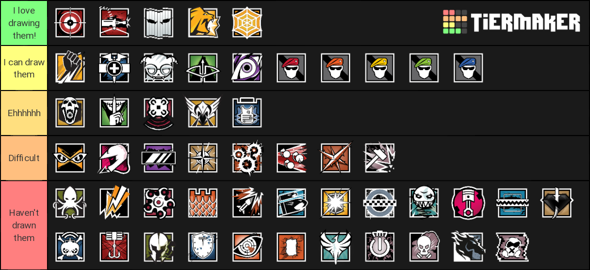 R6s Operators Ranks Tier List (Community Rankings) - TierMaker