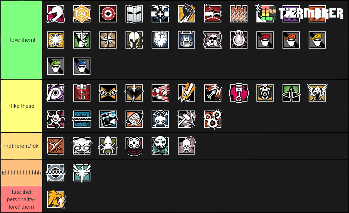R6s Operators Ranks Tier List (Community Rankings) - TierMaker