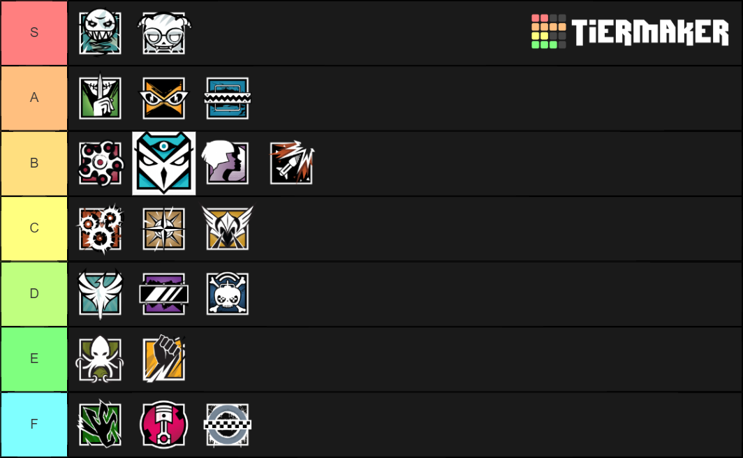 r6s ops Tier List (Community Rankings) - TierMaker