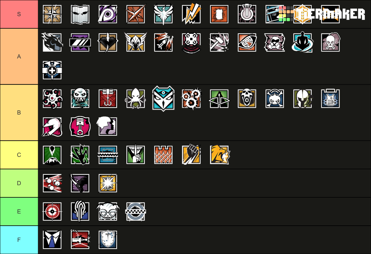 r6s ops Tier List (Community Rankings) - TierMaker