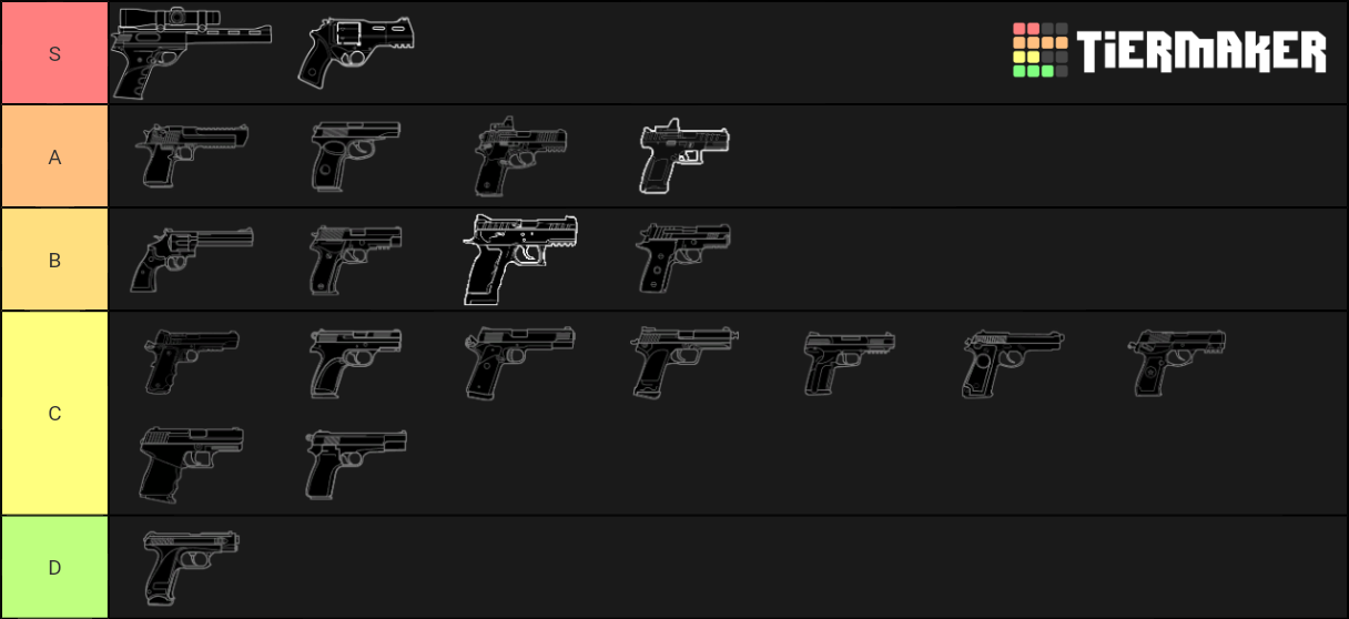 R6S Pistols Tier List (Community Rankings) - TierMaker