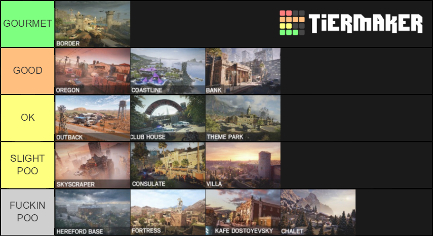 R6S Ranked Maps Tier List (Community Rankings) - TierMaker