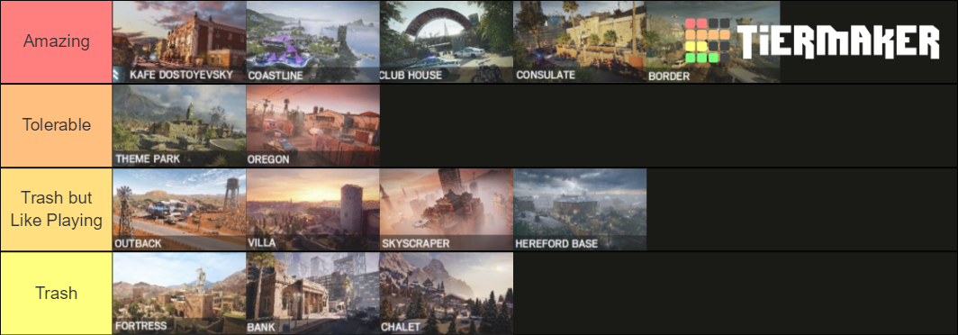 R6S Ranked Maps Tier List (Community Rankings) - TierMaker