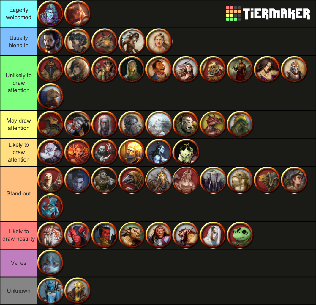 Racial Reception Tier List (Community Rankings) - TierMaker