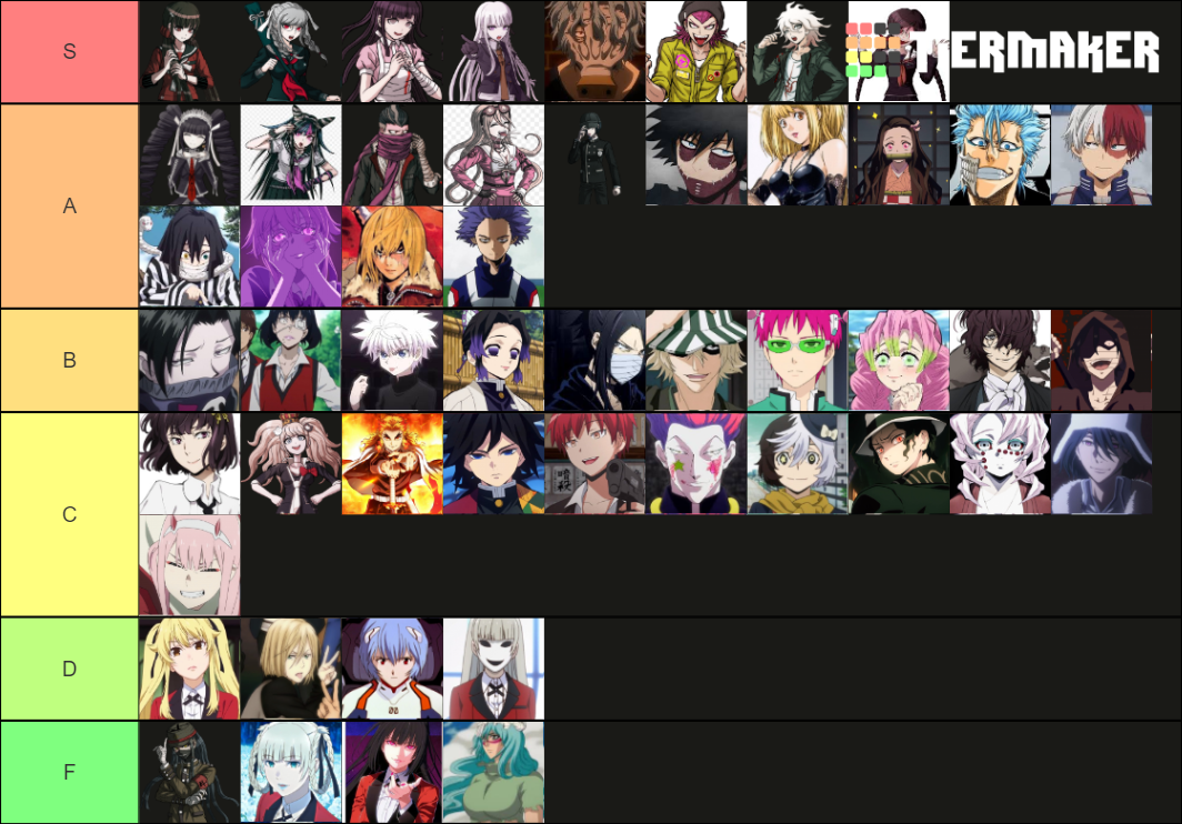 rad anime character designs Tier List (Community Rankings) - TierMaker