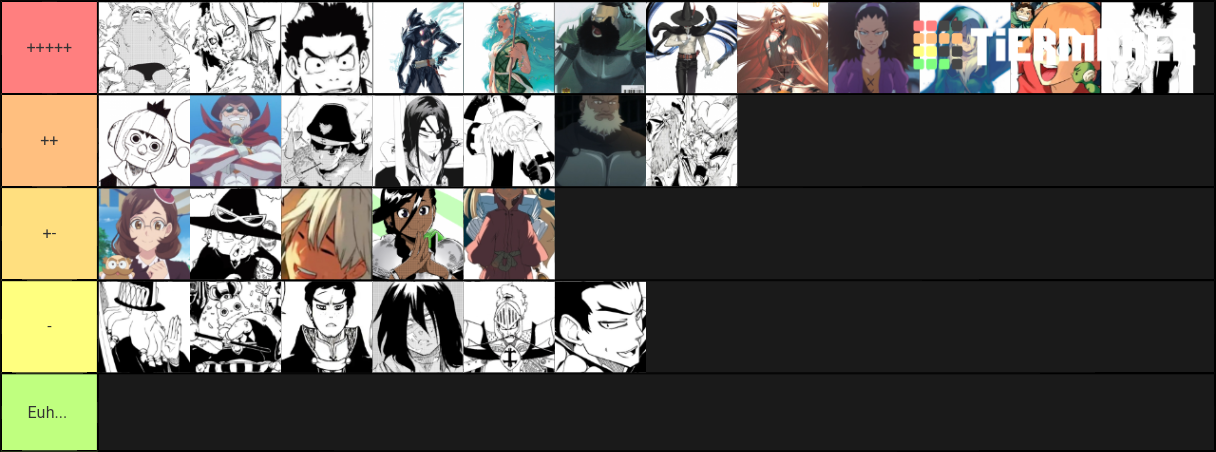 Radiant characters rankings Tier List (Community Rankings) - TierMaker