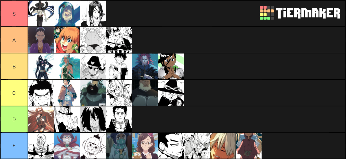 Radiant characters rankings Tier List (Community Rankings) - TierMaker
