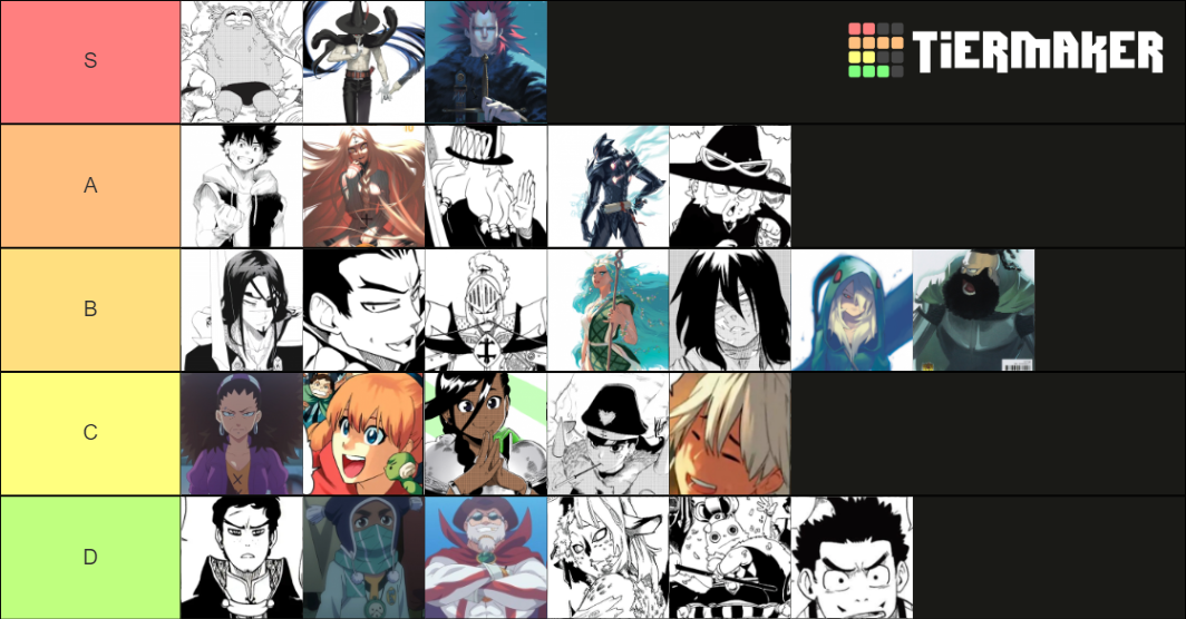 Radiant characters rankings Tier List (Community Rankings) - TierMaker