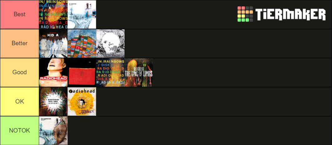 Radiohead Albums ranked Tier List (Community Rankings) - TierMaker