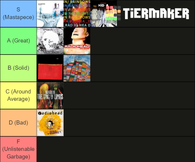 Radiohead Band and Solo Albums Tier List (Community Rankings) - TierMaker