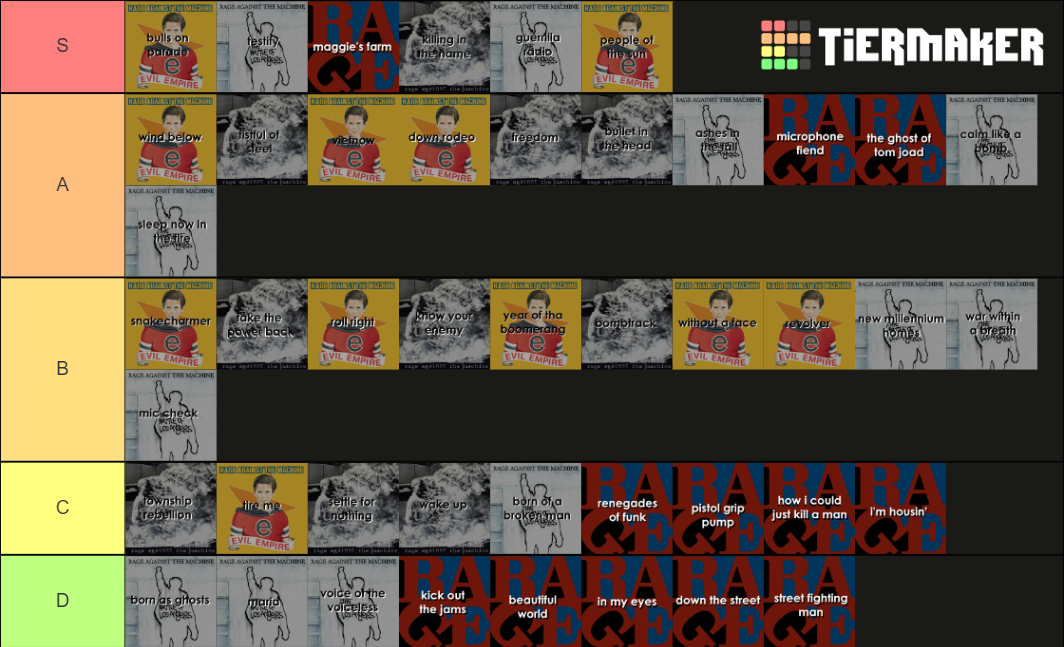 Rage Against The Machine Songs Ranking Tier List Community Rankings Rage Against The Machine Songs Ranking Tier List Community Rankings