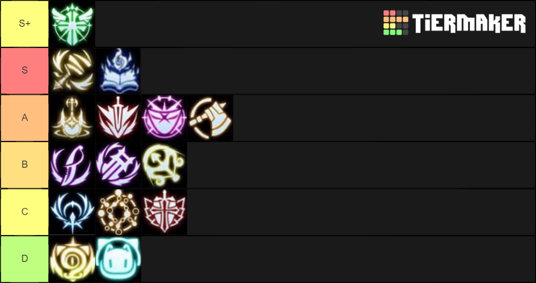 Ragnarok Mobile 3rd Jobs Tier List (Community Rankings) - TierMaker